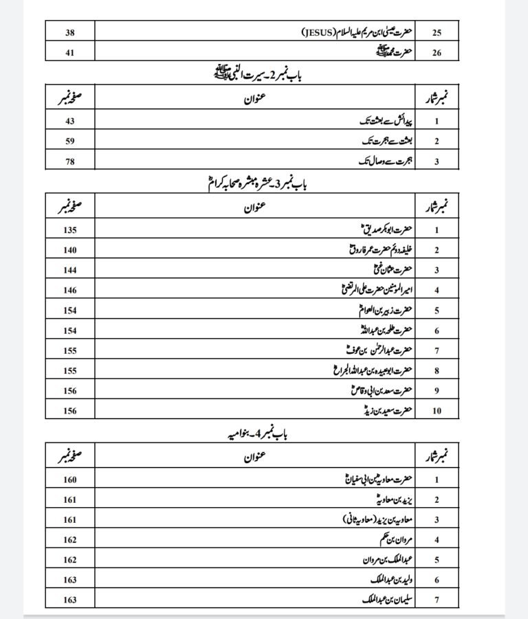 A GUIDE TO ISLAMIAT LATEST EDITION 2025 - AKBAR AND SONS PUBLICATION